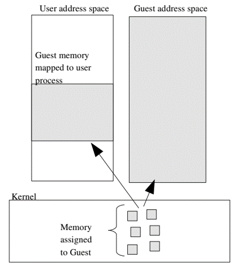 Virtualization For Cloud Computing Kvm Docker Singularity And