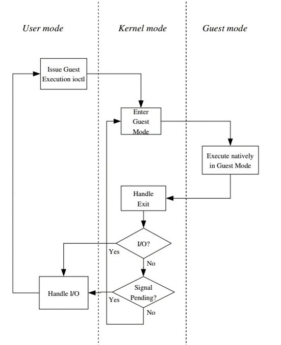 Virtualization For Cloud Computing Kvm Docker Singularity And