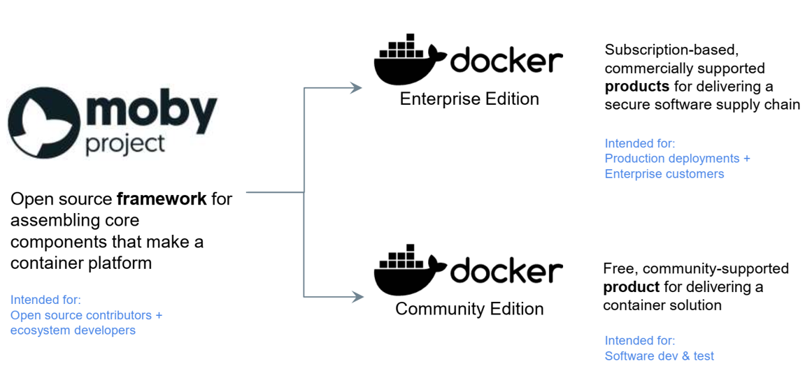 Virtualization For Cloud Computing Kvm Docker Singularity And