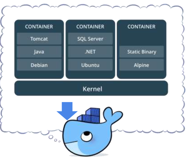 Virtualization For Cloud Computing Kvm Docker Singularity And