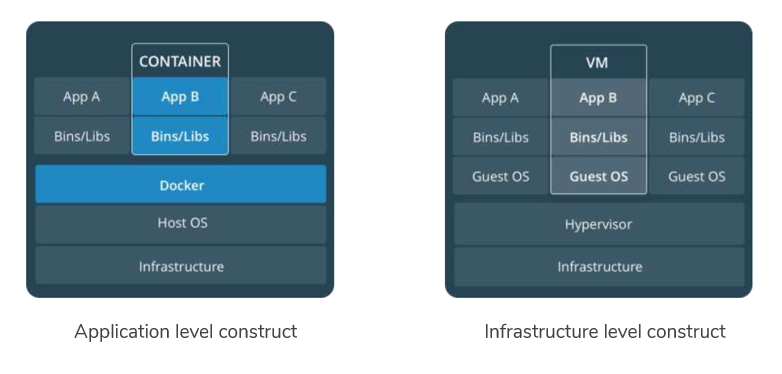 Virtualization For Cloud Computing Kvm Docker Singularity And